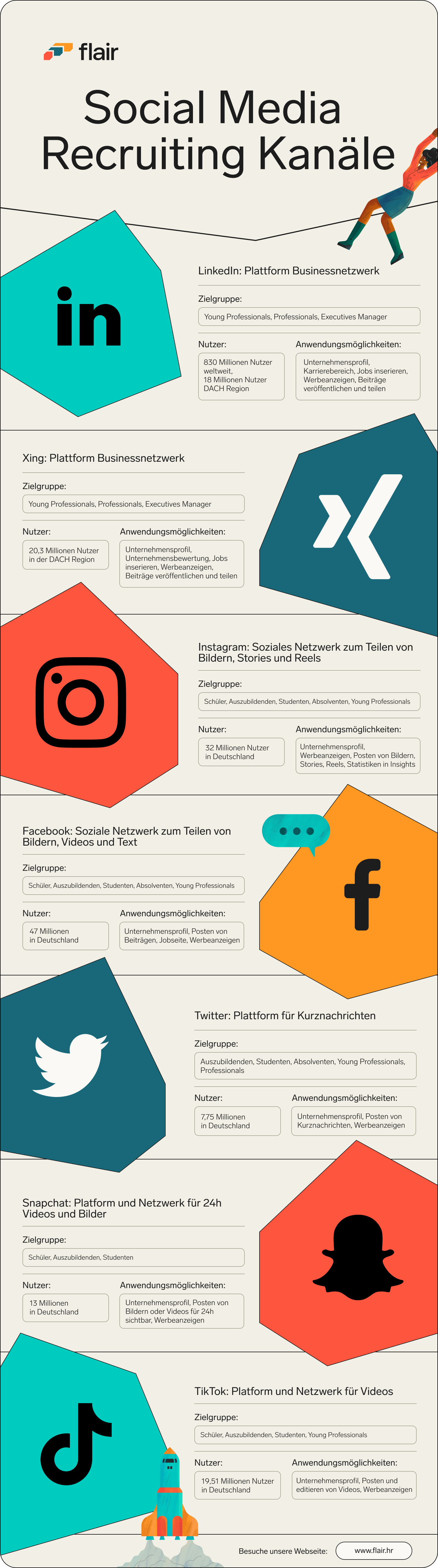 Social Media Recruiting über Xing und LinkedIn
