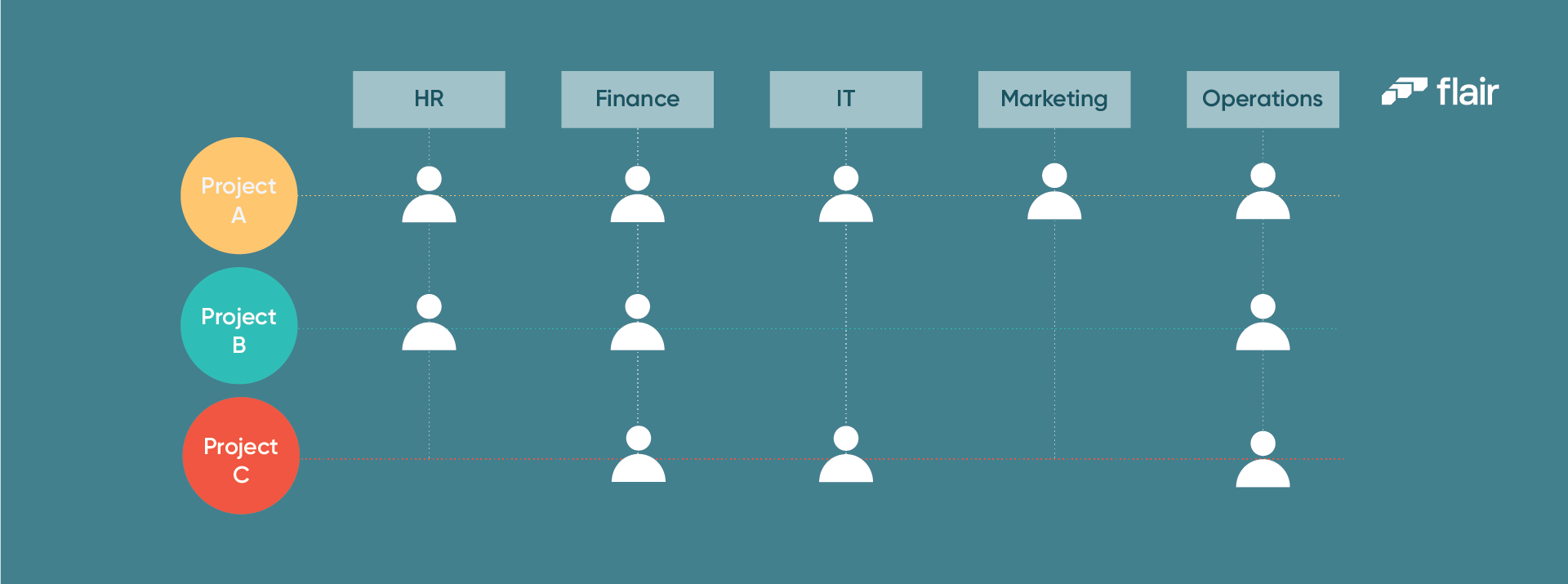 Human Resources Diagram: What It Is, How to Create One, and Four Examples