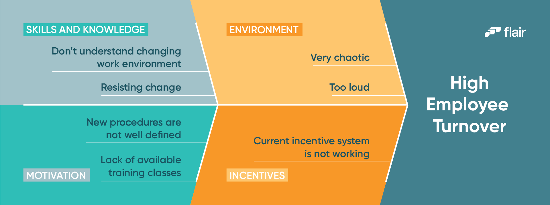 Human Resources Diagram: What It Is, How to Create One, and Four Examples