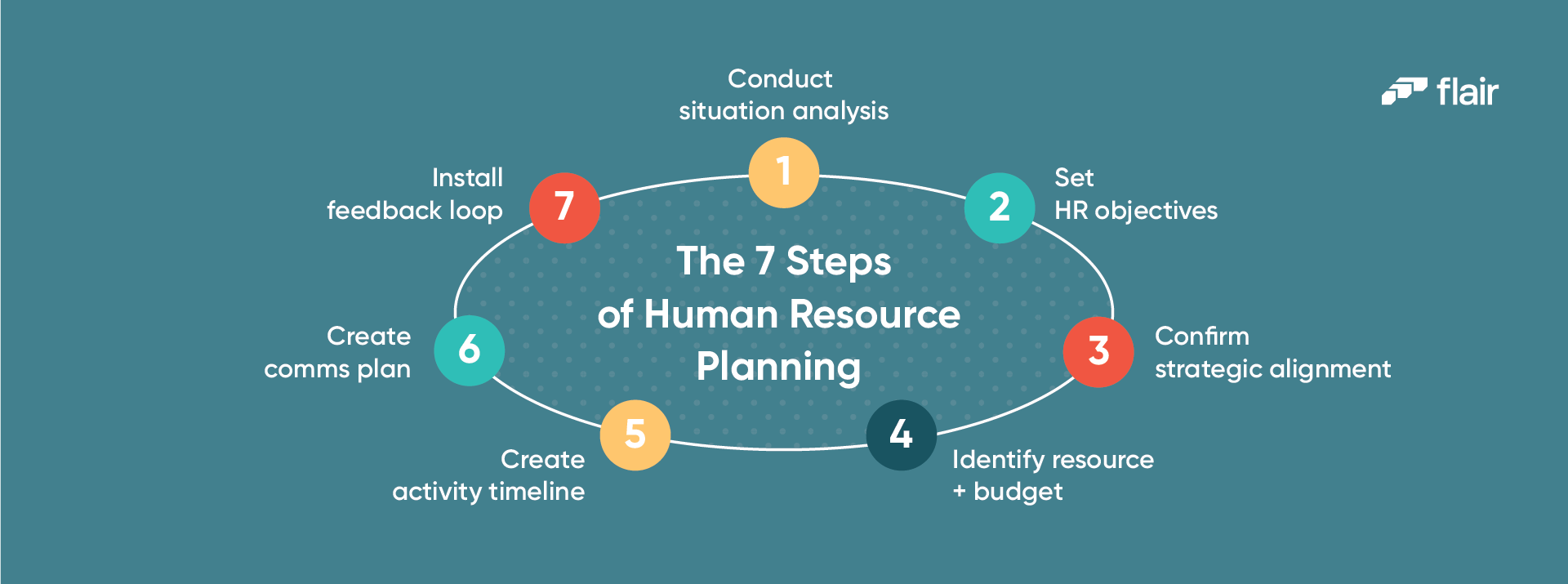 Human Resources Diagram: What It Is, How to Create One, and Four Examples